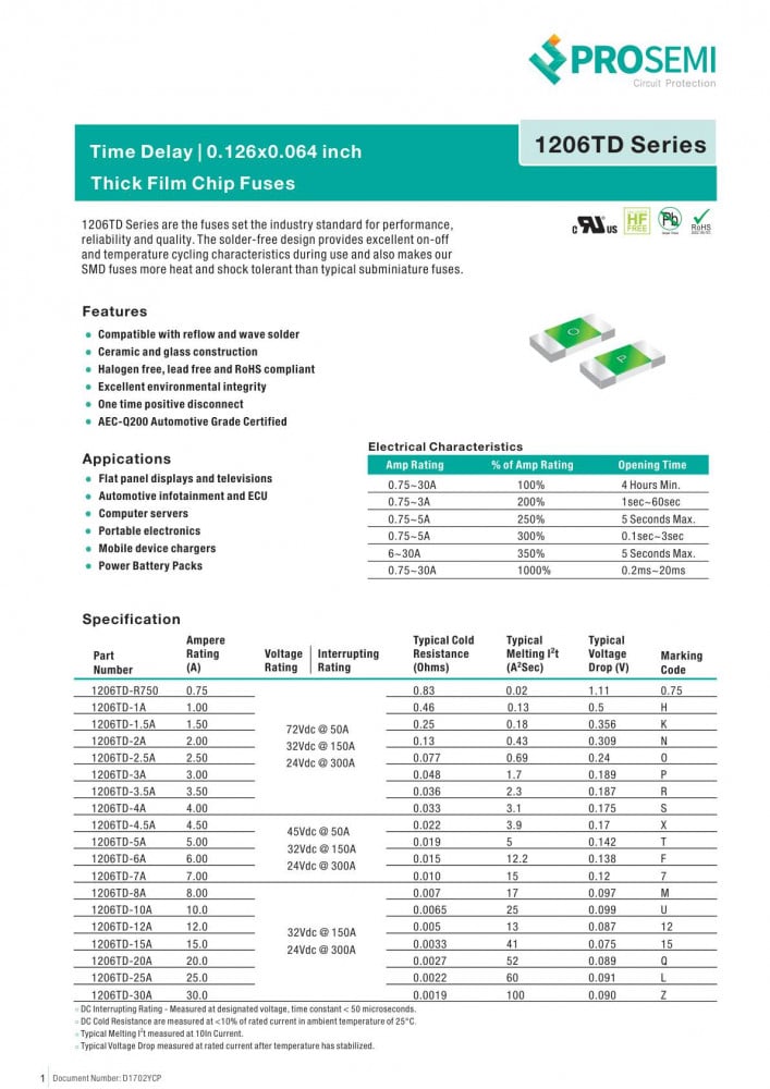 1206TD Series datasheet page 1