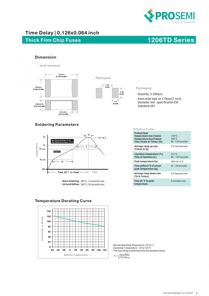 1206TD Series datasheet page 2