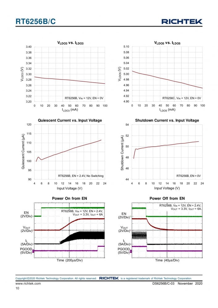 RT6256BGQUF datasheet page 10