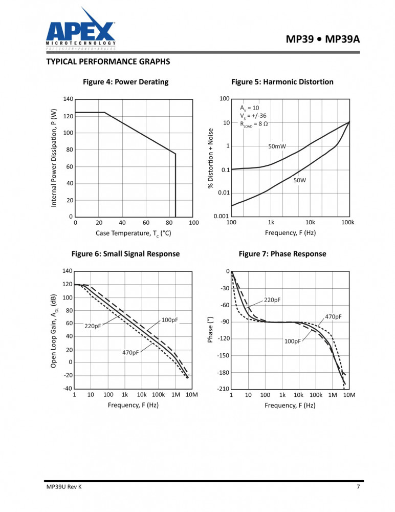 MP39CLA datasheet page 7