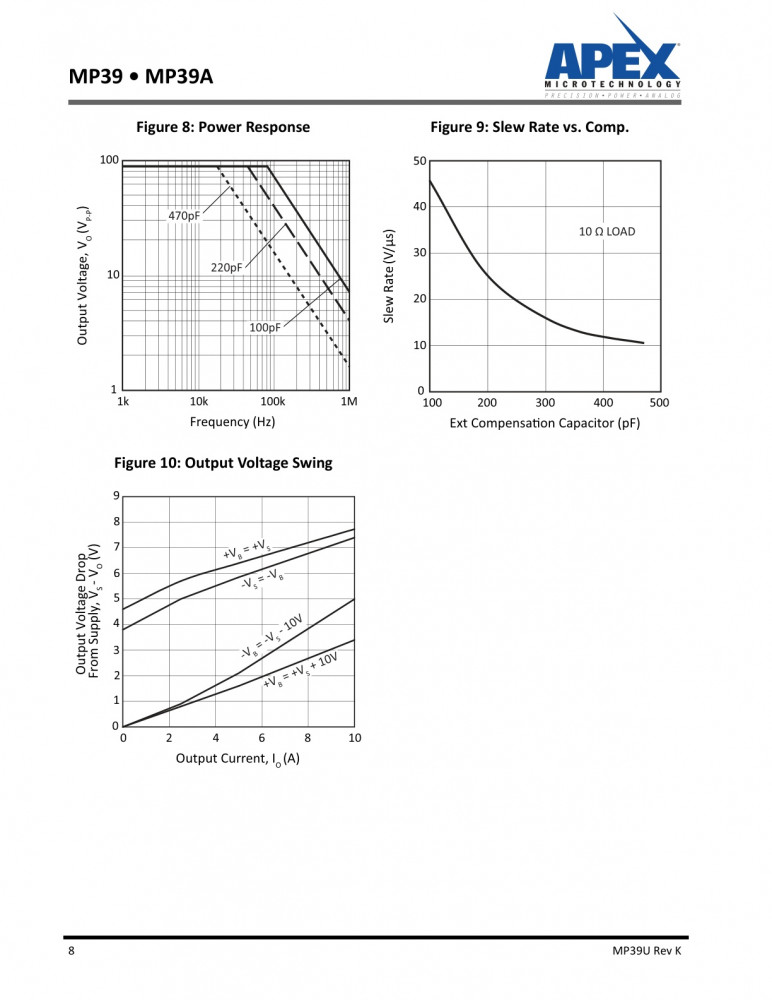 MP39CLA datasheet page 8