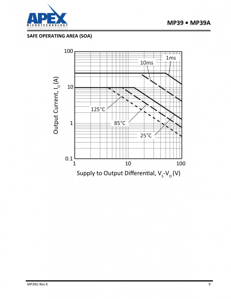 MP39CLA datasheet page 9