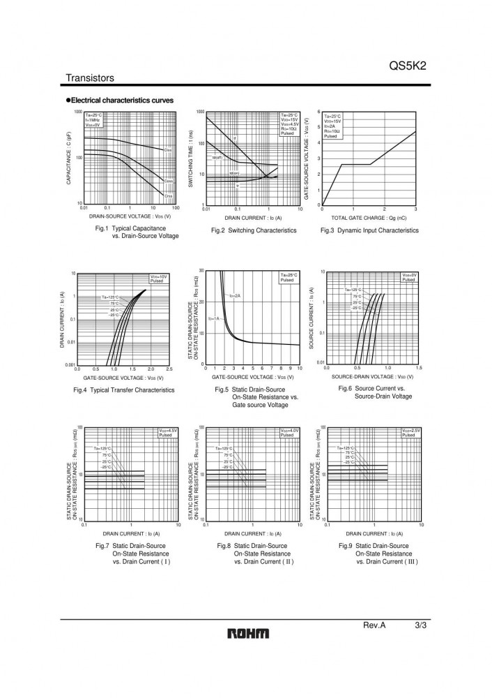 QS5K2TR datasheet page 3