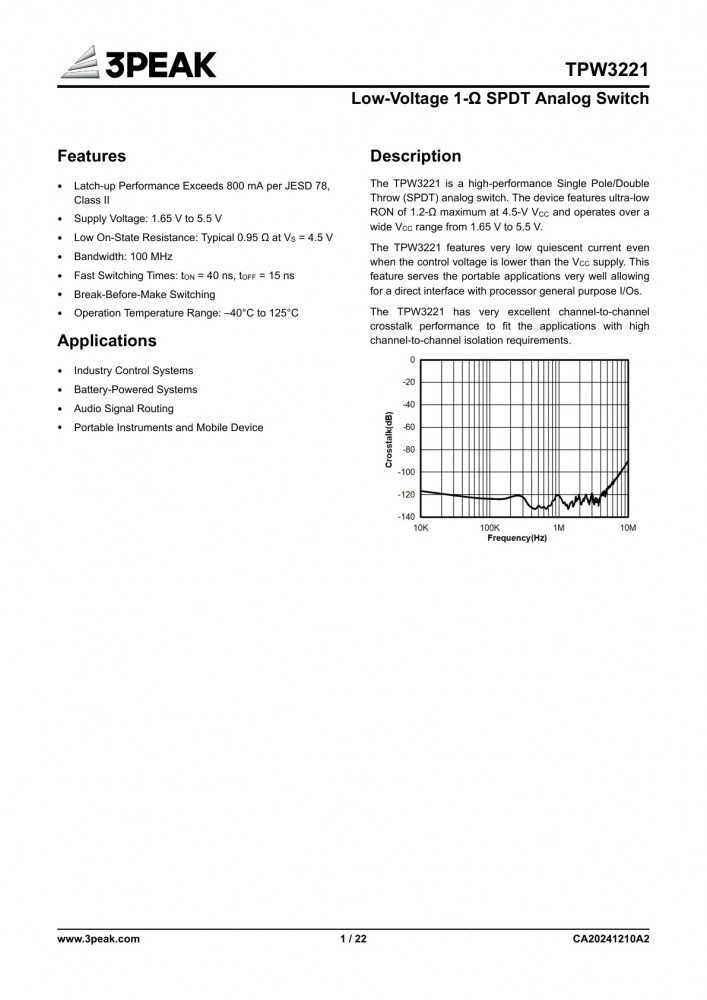 TPW3221 datasheet page 1