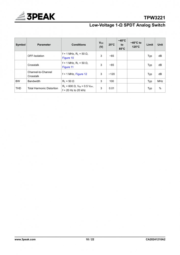 TPW3221 datasheet page 10