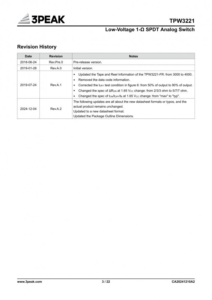 TPW3221 datasheet page 3