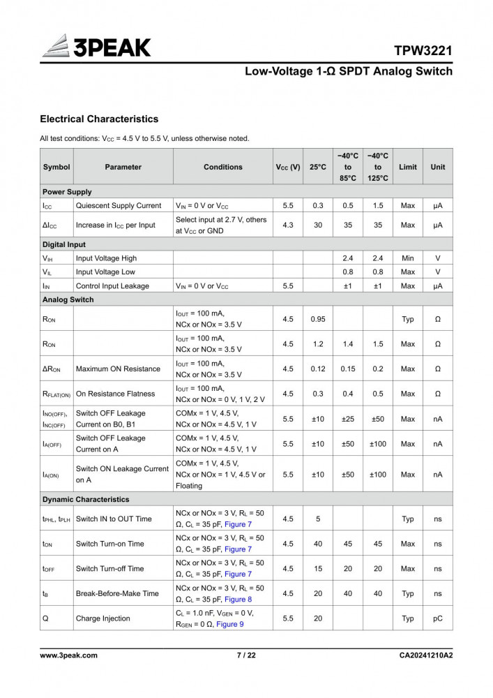 TPW3221 datasheet page 7