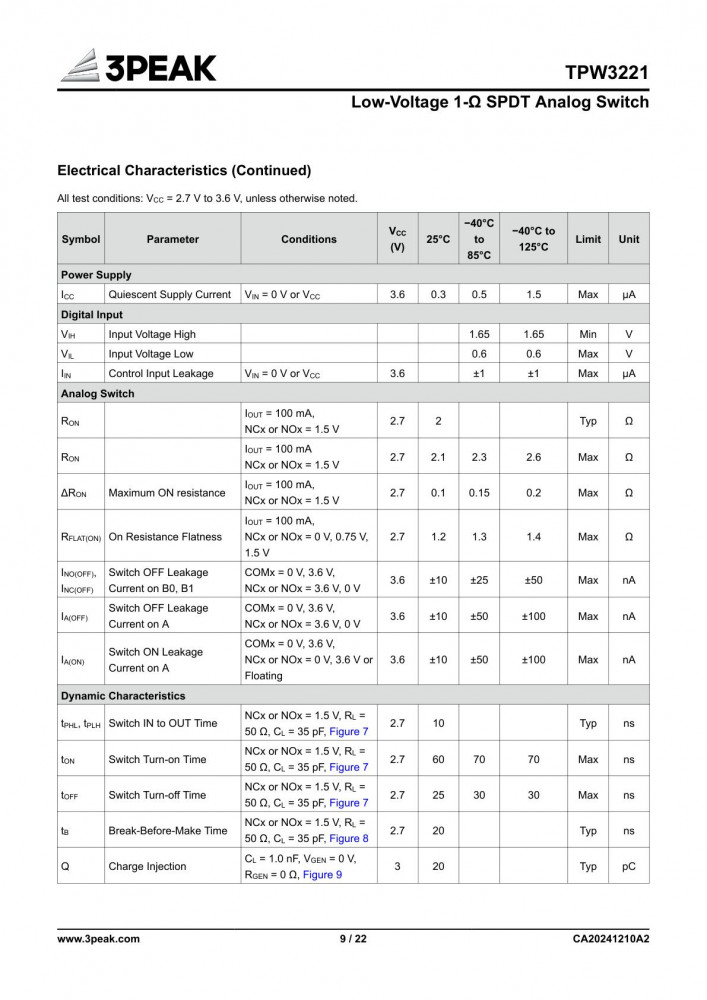 TPW3221 datasheet page 9