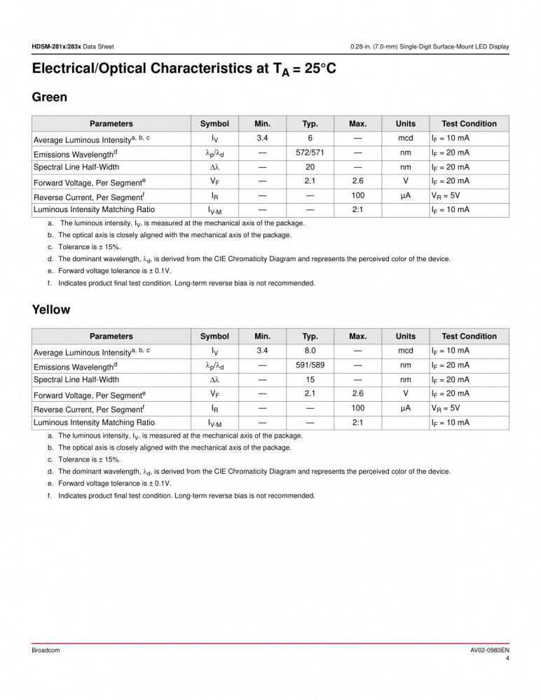 HDSM-283L datasheet page 4