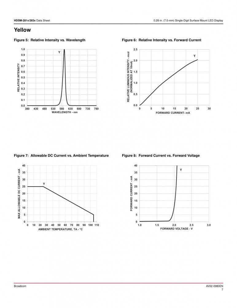 HDSM-283L datasheet page 7