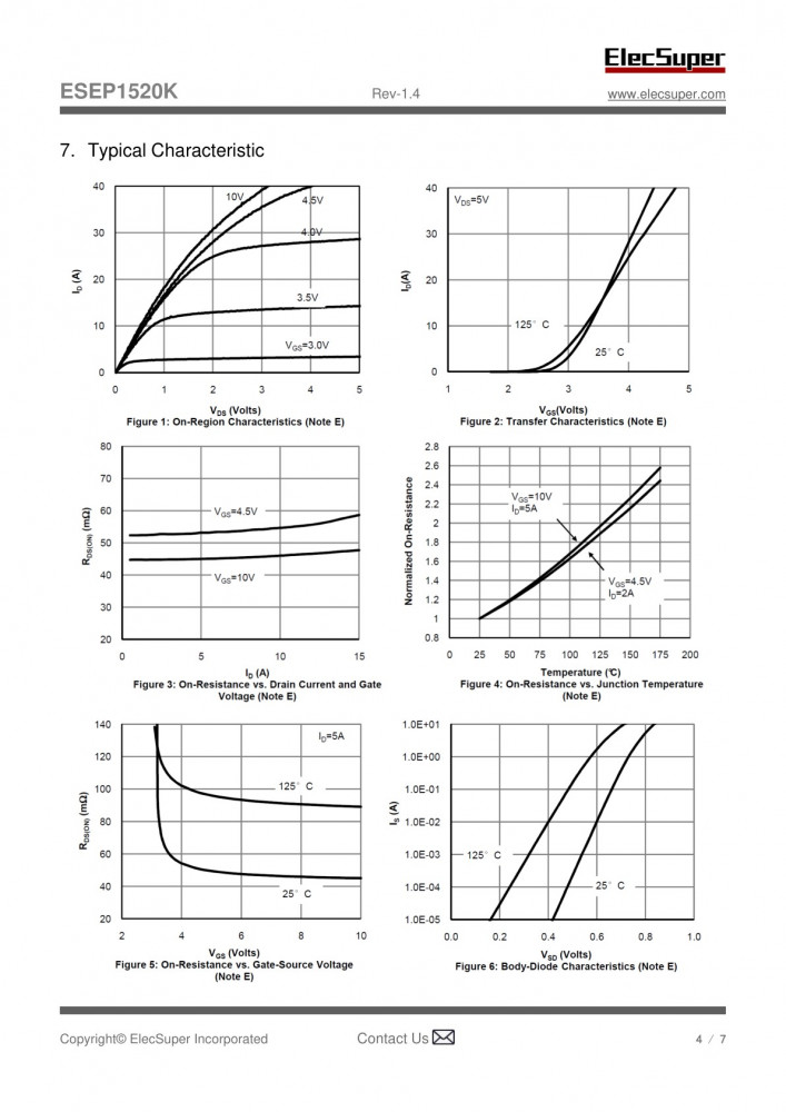ESEP1520K datasheet page 4