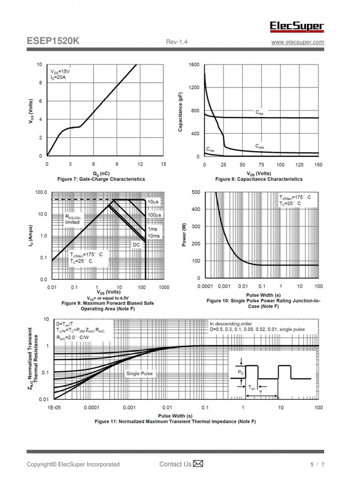 ESEP1520K datasheet page 5
