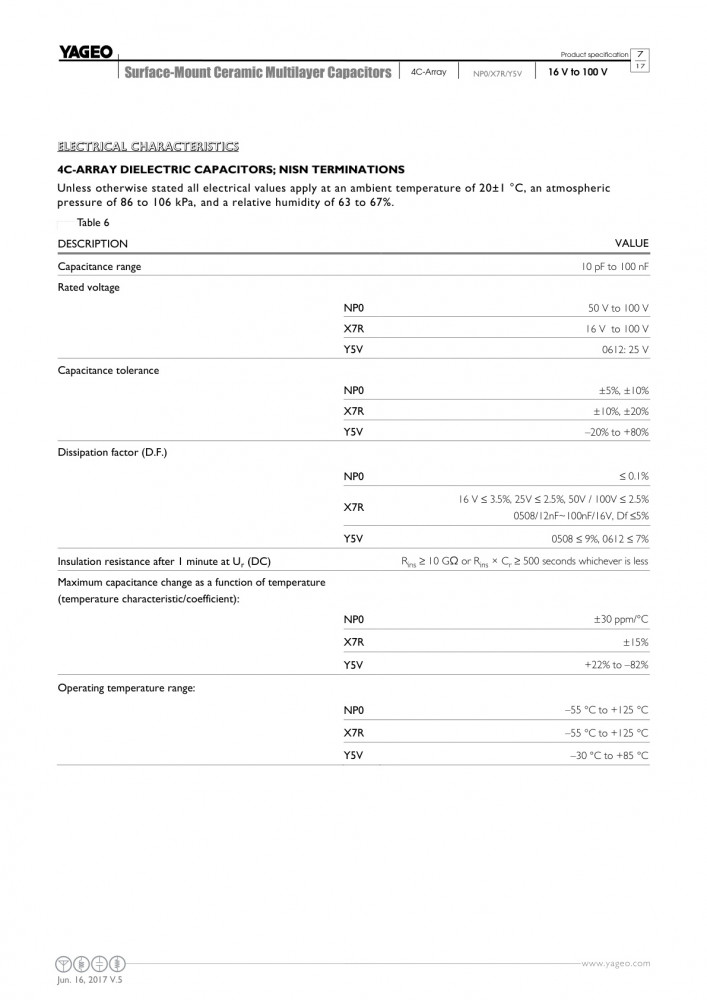 YAGEO CA0612 series datasheet page 7