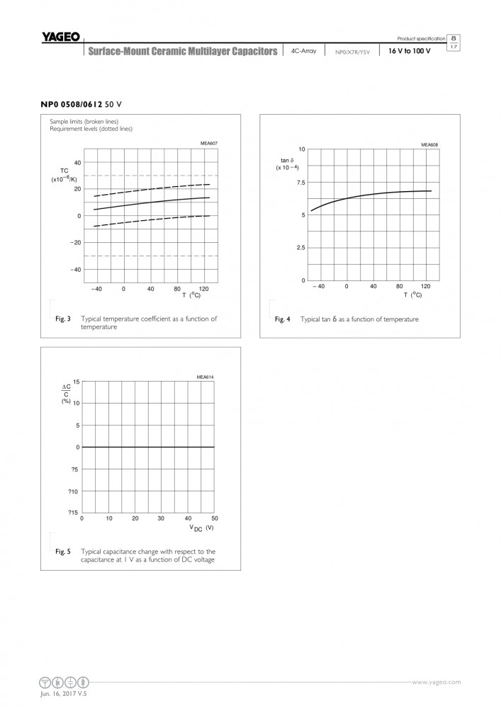 YAGEO CA0612 series datasheet page 8