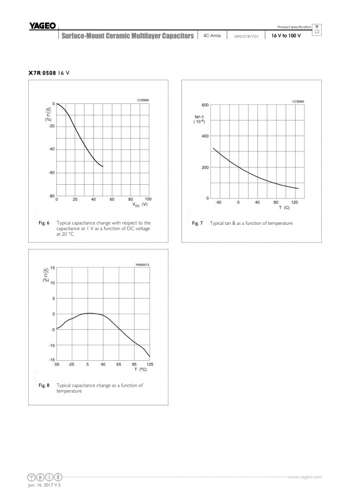 YAGEO CA0612 series datasheet page 9