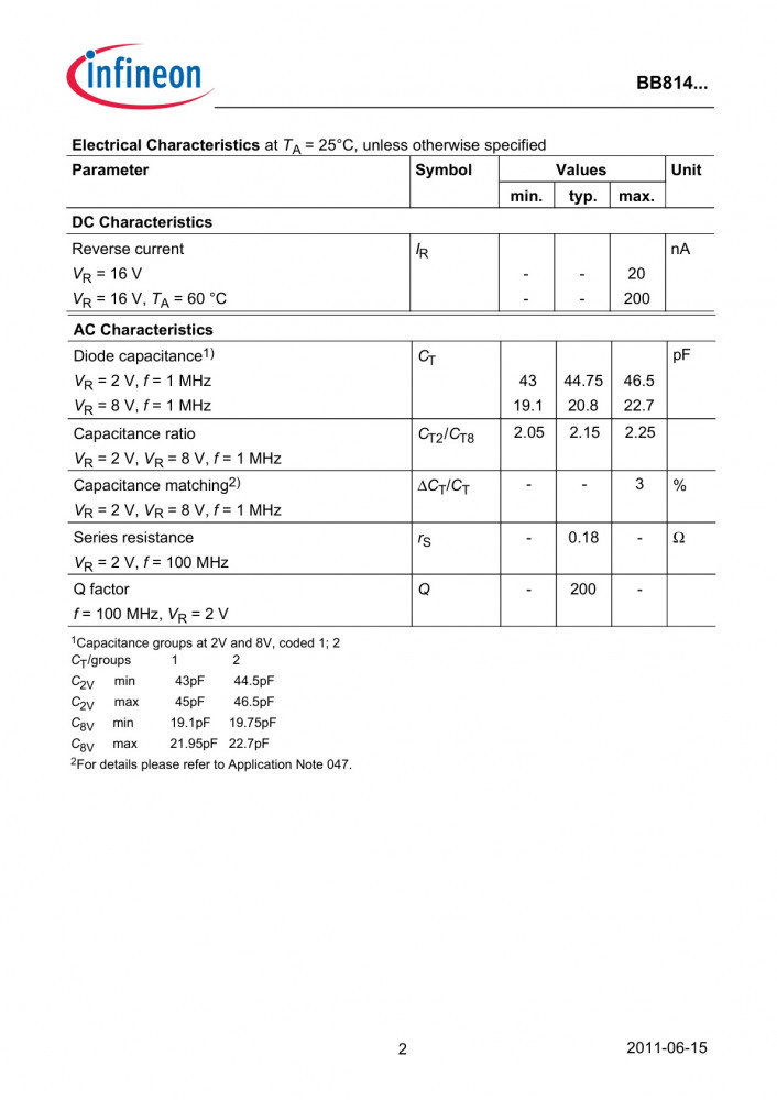 BB814 datasheet page 2