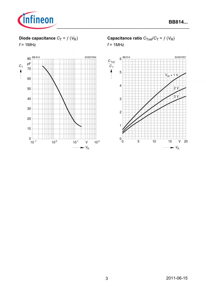 BB814 datasheet page 3