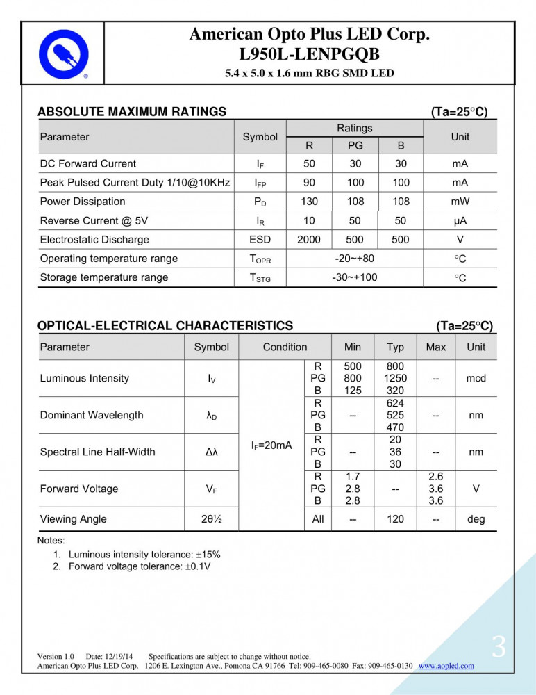 L950L-LENPGQB datasheet page 3