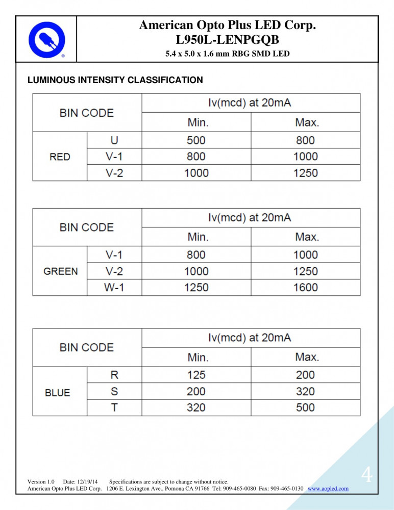 L950L-LENPGQB datasheet page 4