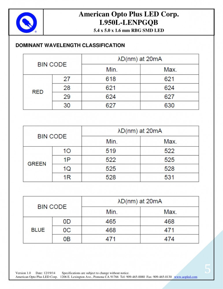 L950L-LENPGQB datasheet page 5