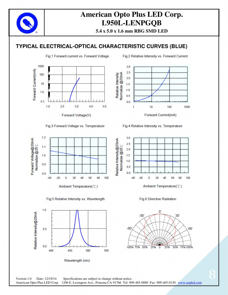 L950L-LENPGQB datasheet page 8