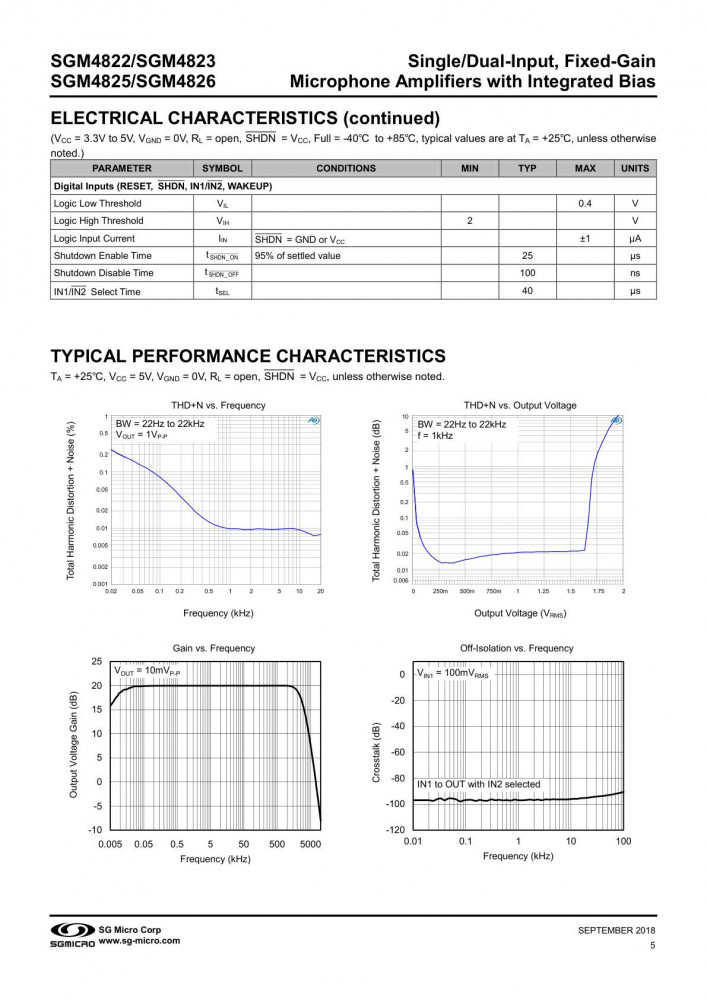 SGM4822 datasheet page 5