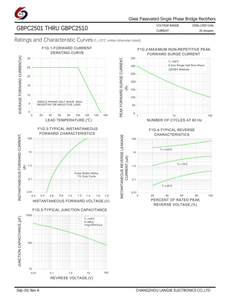 GBPC2510 datasheet page 2