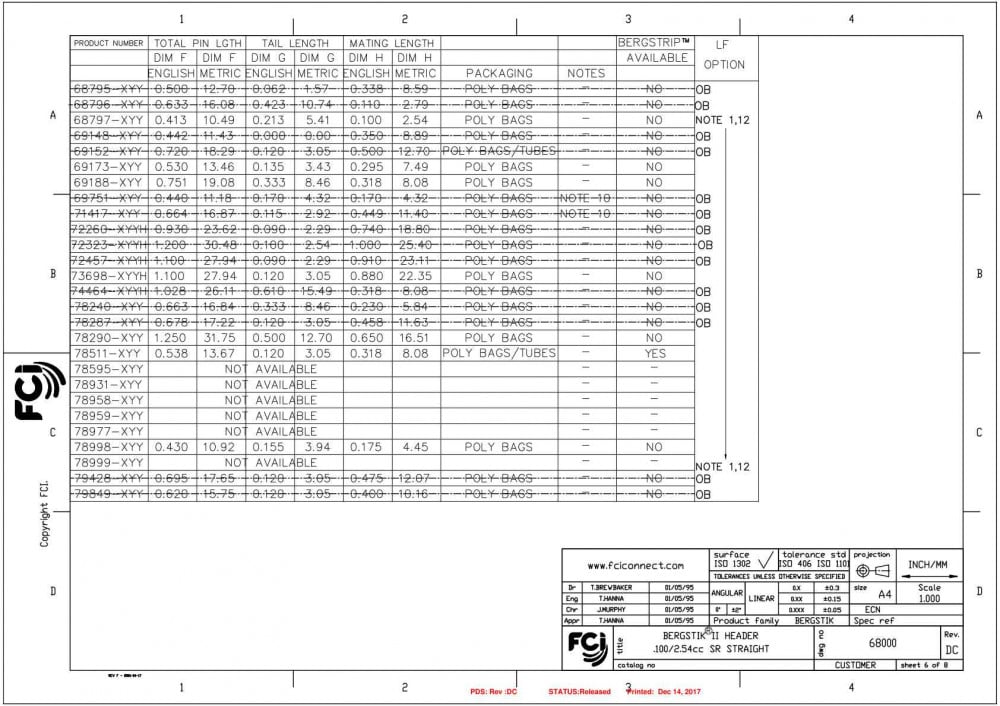 Amphenol 68004 series datasheet sheet 6