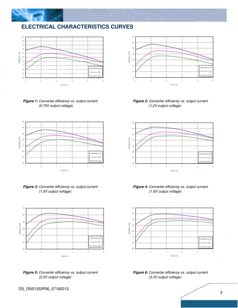 DELTA DNS10S0A0R06NFD datasheet page 3