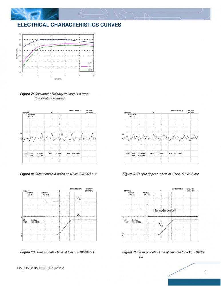 DELTA DNS10S0A0R06NFD datasheet page 4