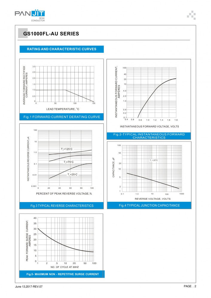 PANJIT GS1000FL-AU series datasheet page 2