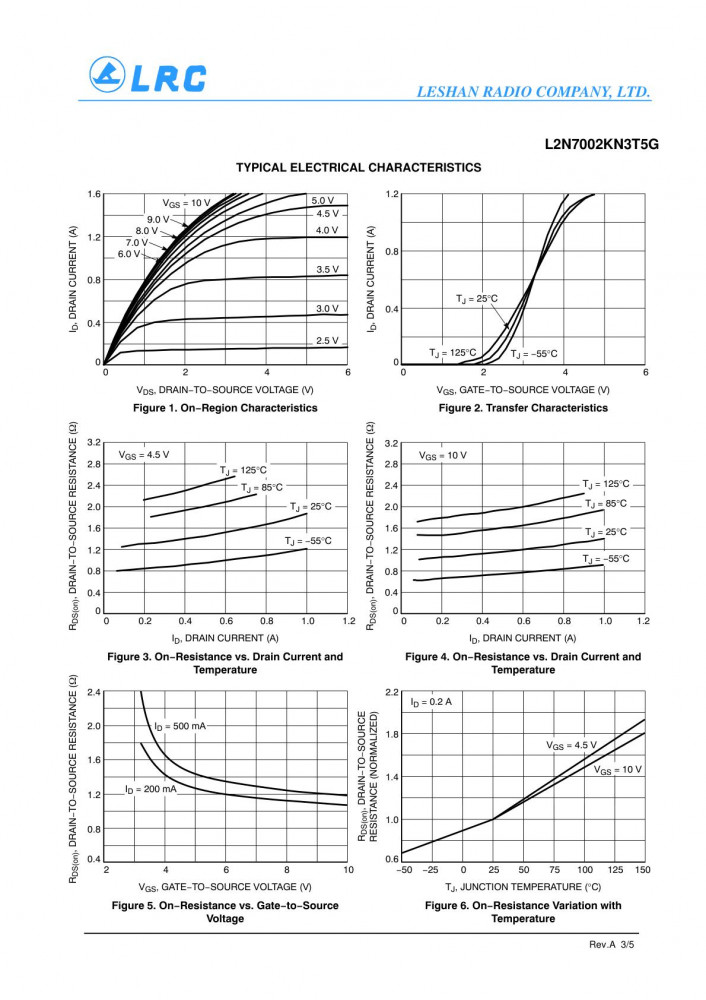 L2N7002KN3T5G datasheet preview, page 3
