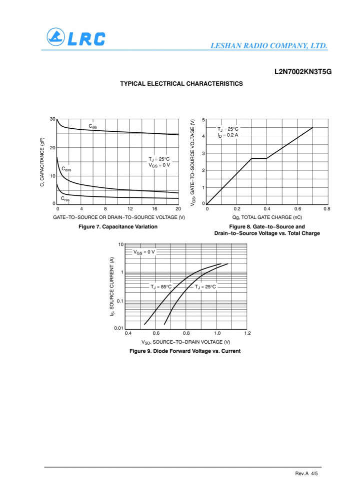 L2N7002KN3T5G datasheet preview, page 4
