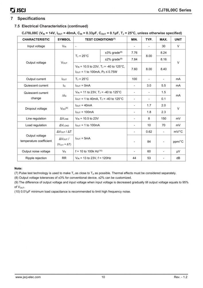 CJ78L00C datasheet page 10