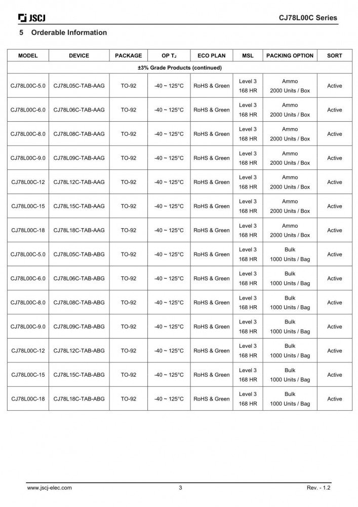 CJ78L00C datasheet page 3