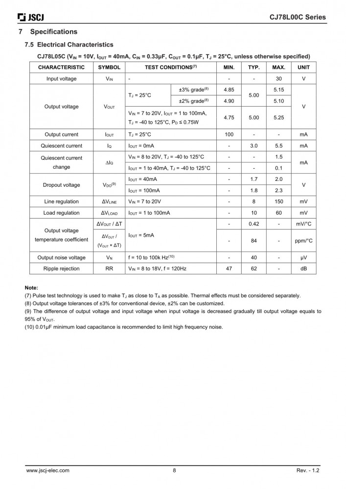 CJ78L00C datasheet page 8