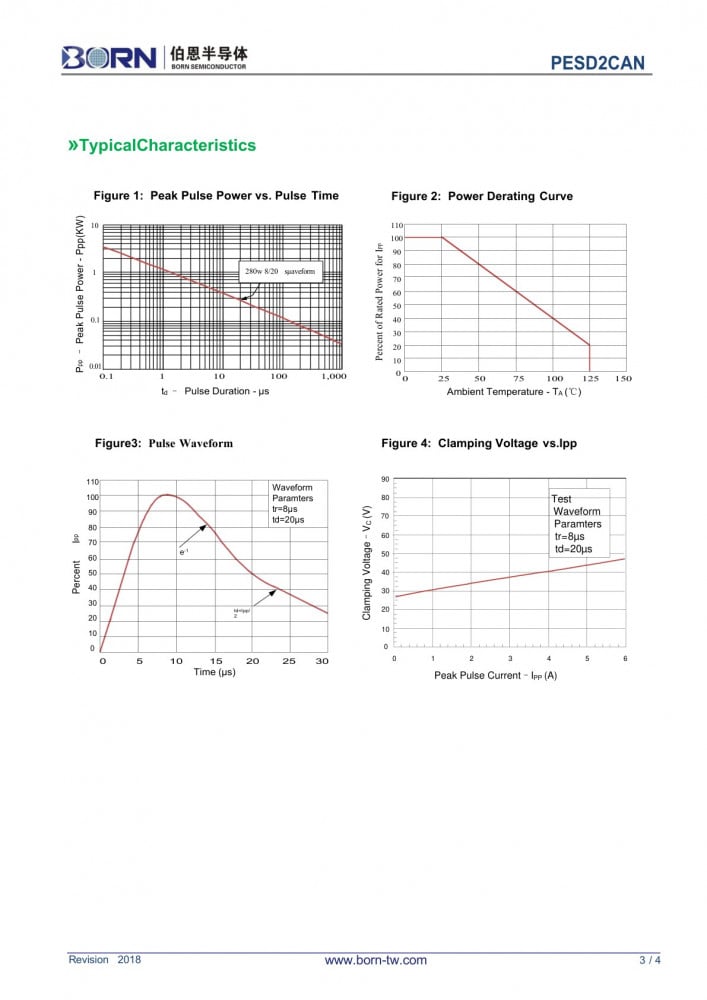 PESD2CAN datasheet page 3