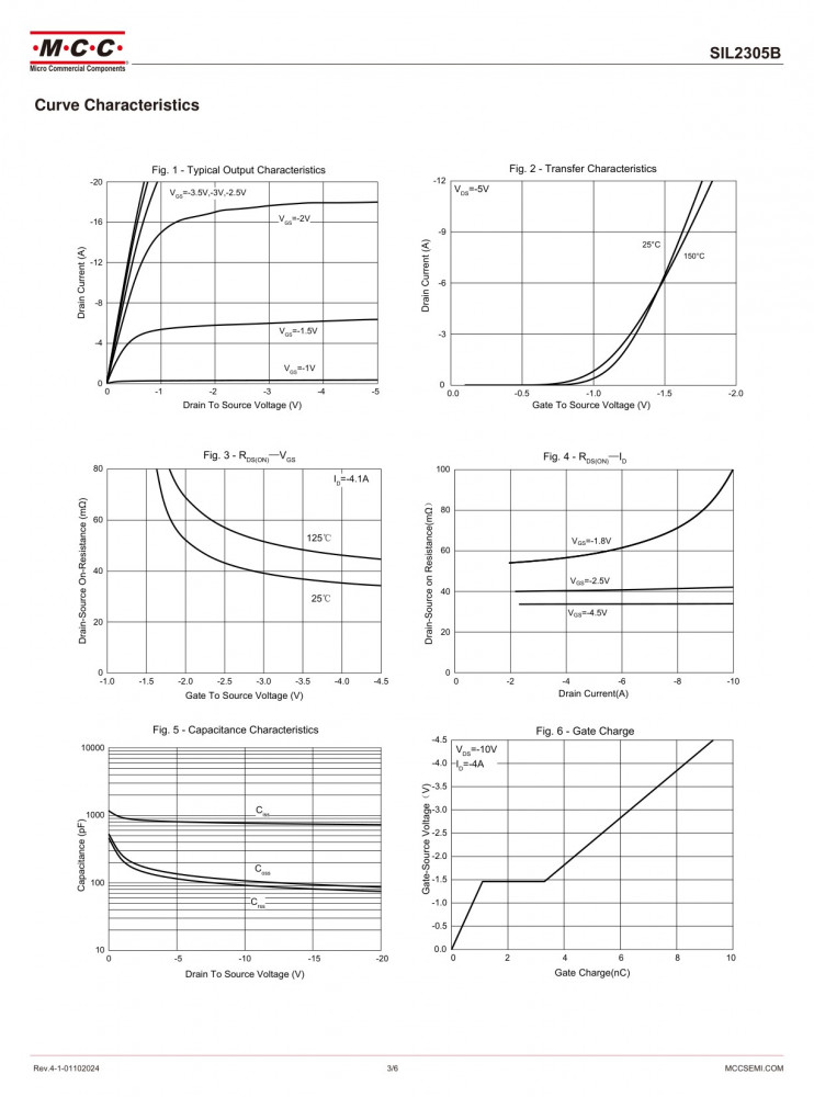 SIL2305B-TP datasheet page 3