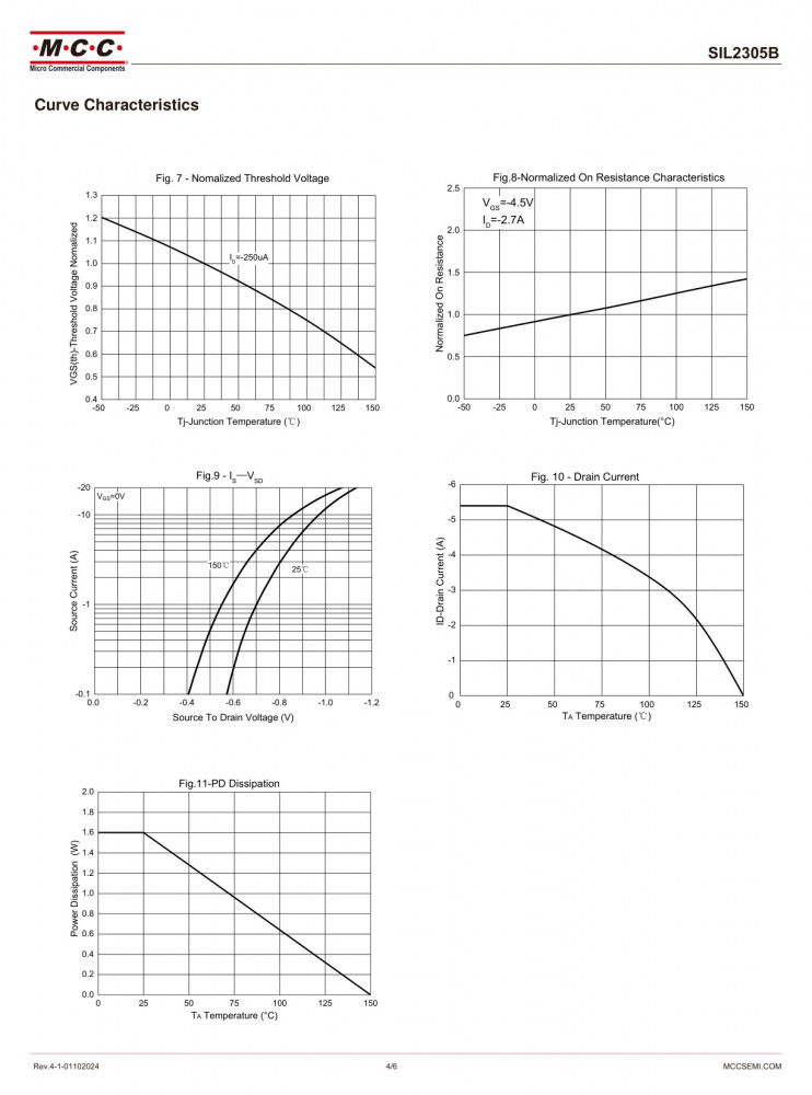 SIL2305B-TP datasheet page 4