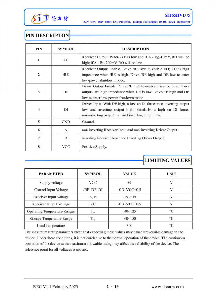 SIT65HVD75DR datasheet page 2