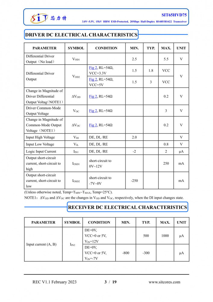 SIT65HVD75DR datasheet page 3