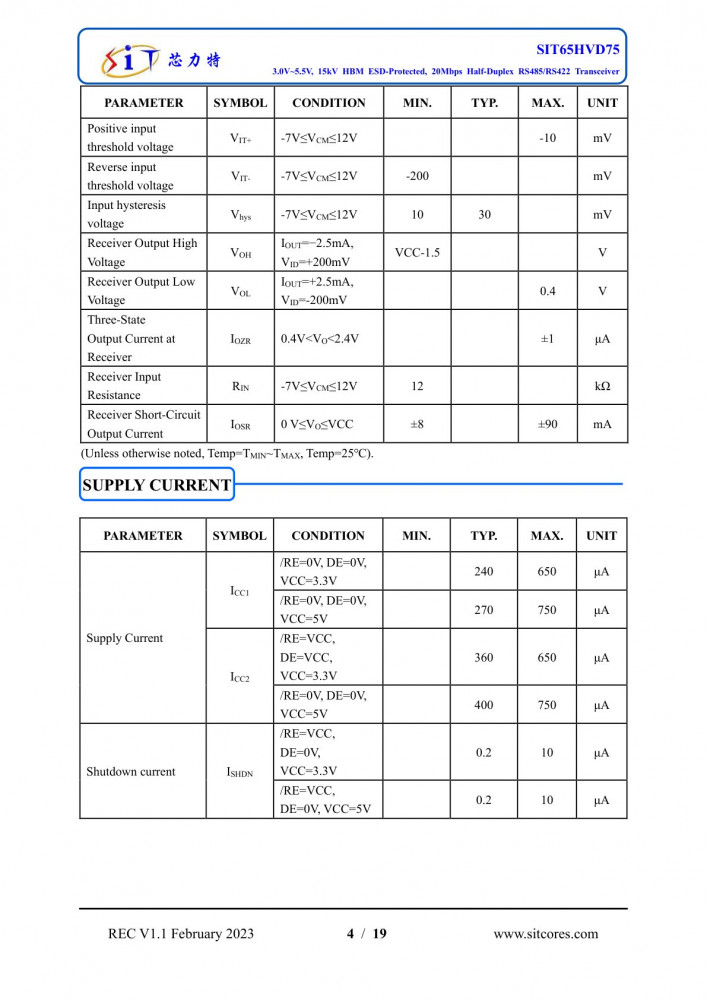 SIT65HVD75DR datasheet page 4