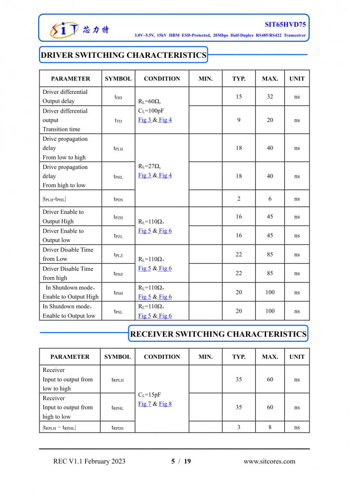 SIT65HVD75DR datasheet page 5