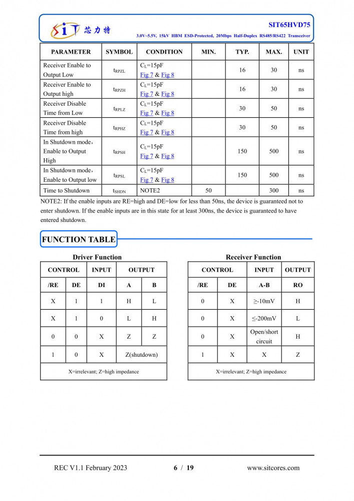 SIT65HVD75DR datasheet page 6