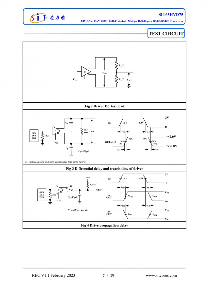 SIT65HVD75DR datasheet page 7