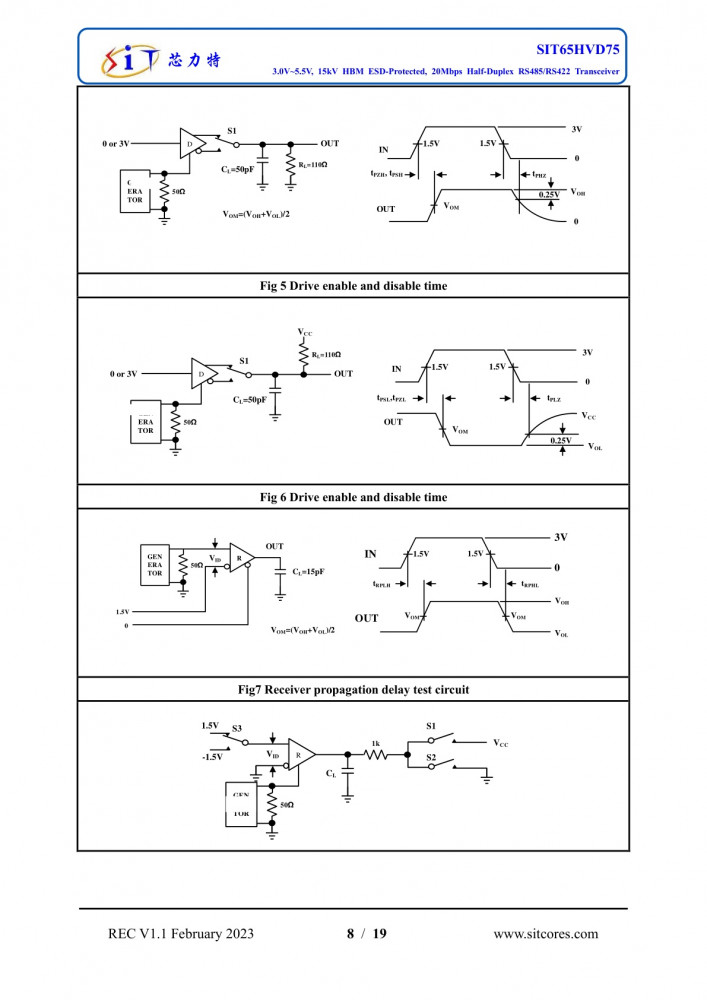 SIT65HVD75DR datasheet page 8