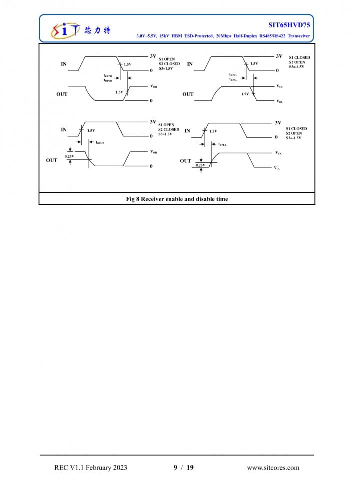 SIT65HVD75DR datasheet page 9