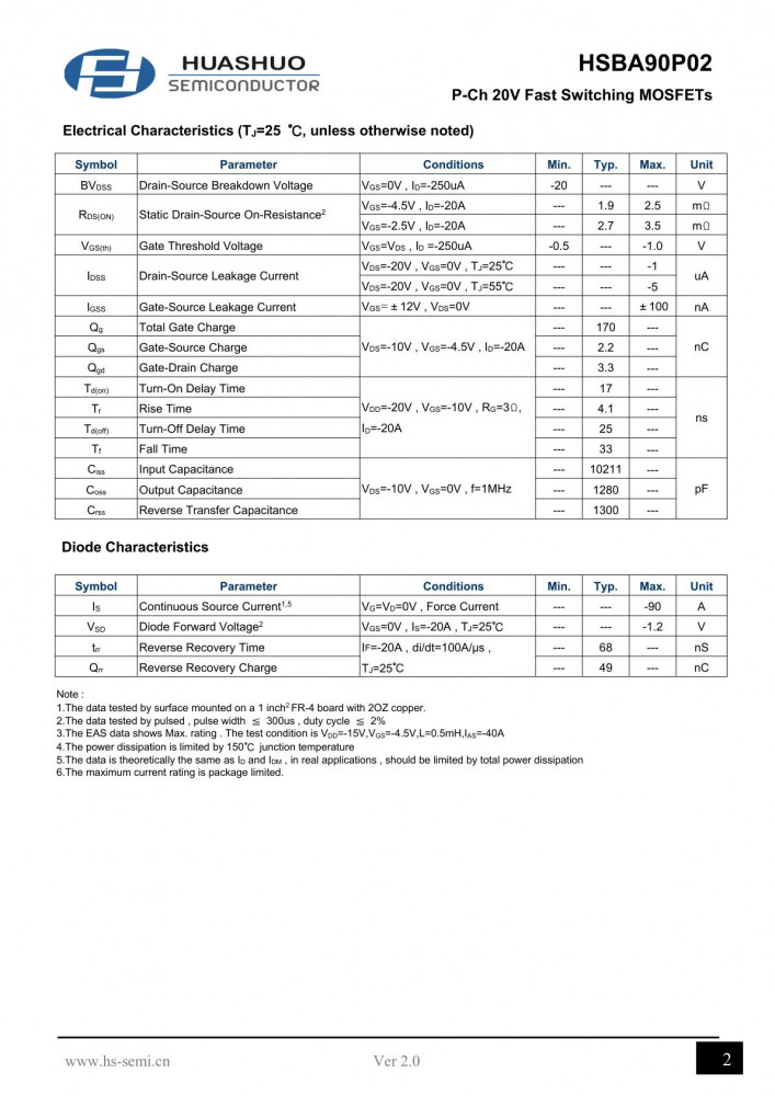 HSBA90P02 technical document page 2