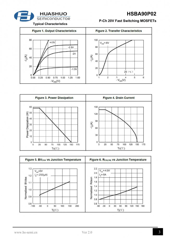 HSBA90P02 technical document page 3