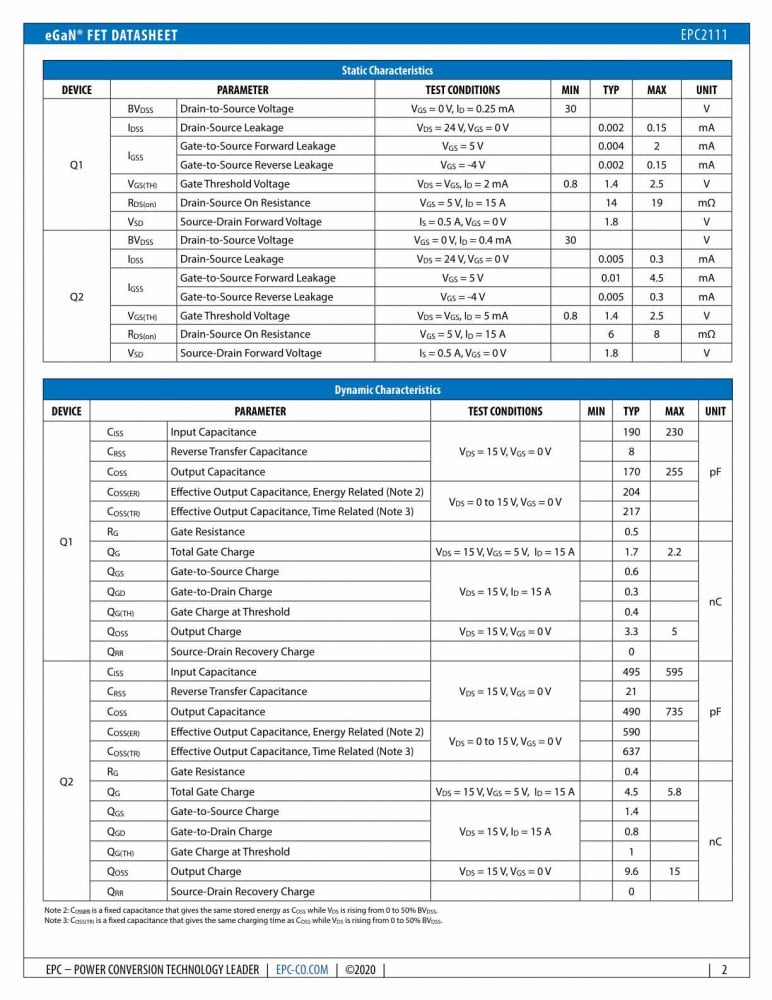 EPC2111 datasheet page 2